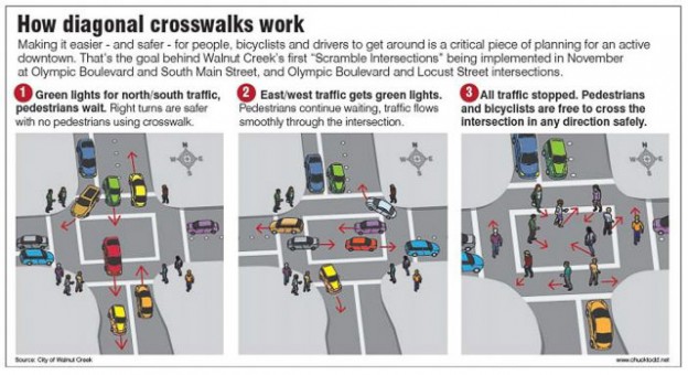 New Scramble Crosswalks in Downtown Walnut Creek – Beyond the Creek